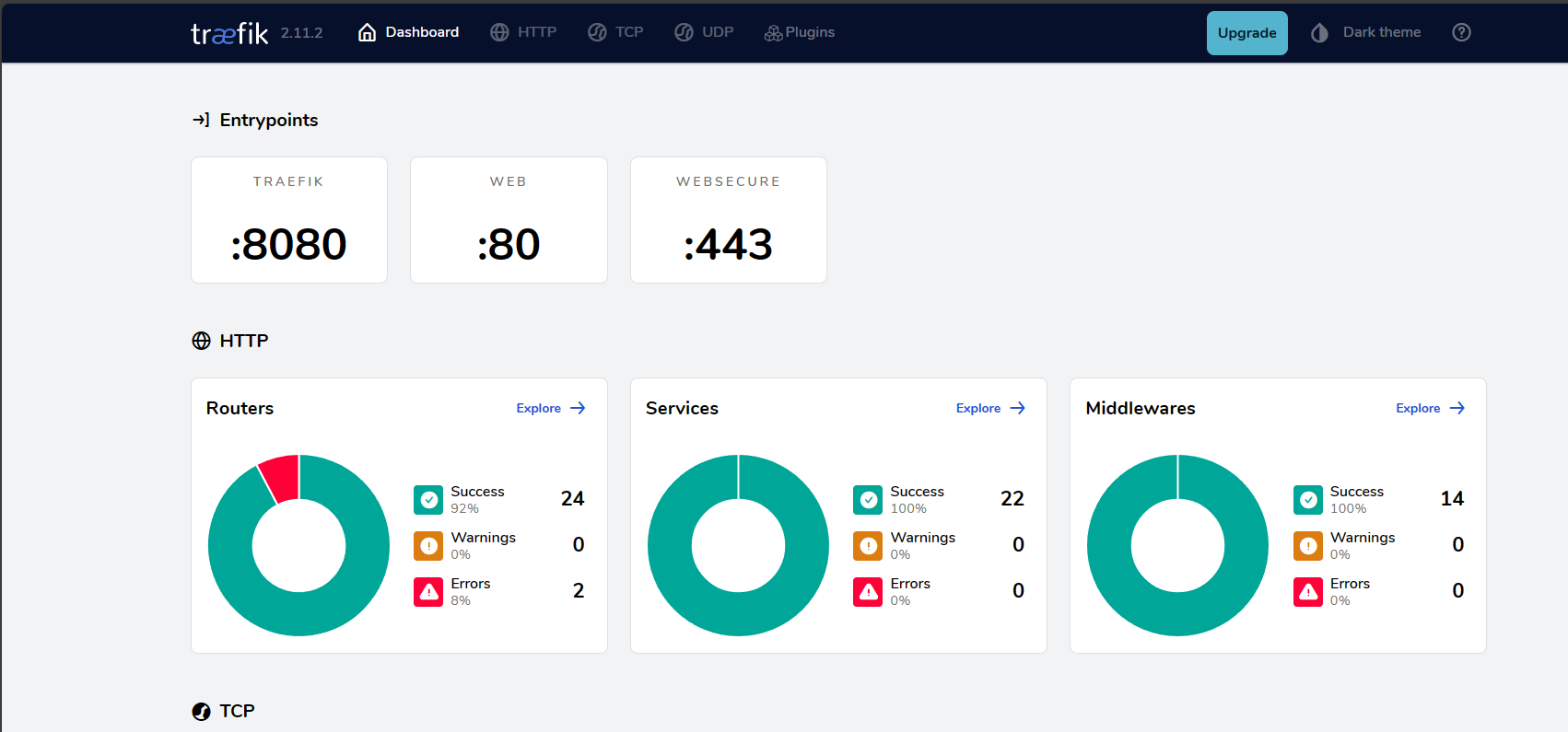 Installing Traefik on Docker with Docker Compose