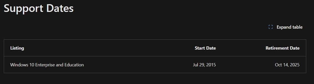 Windows 11, Version 21H2 (Enterprise & Education): End of Updates—What ...